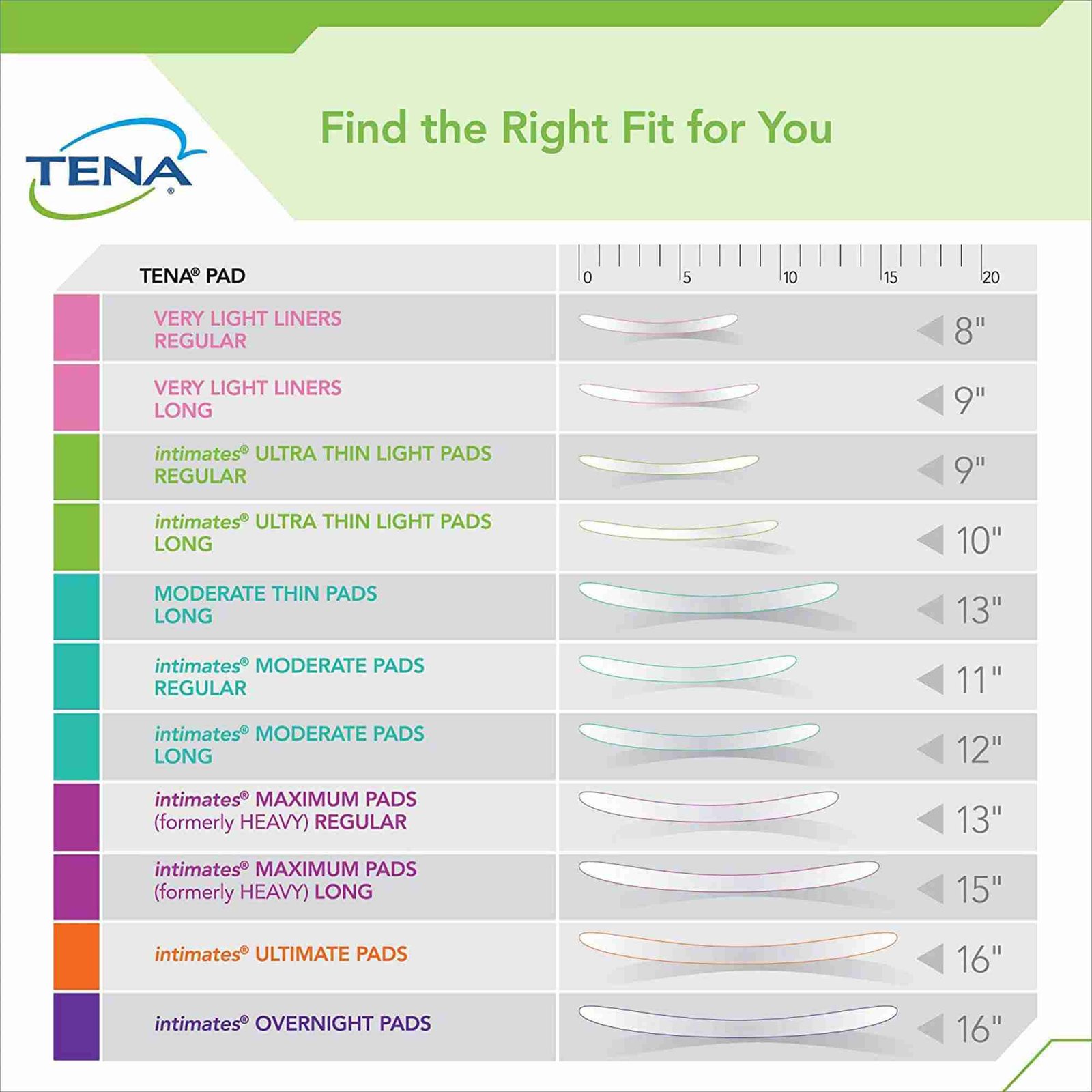Tena® Intimates™ Ultra Thin Light Pads Regular Bladder Control Pad, 9 ...